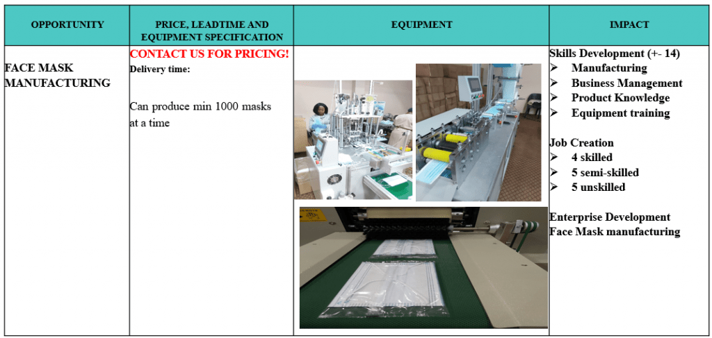 Face Mask Manufacturing – eCity Community