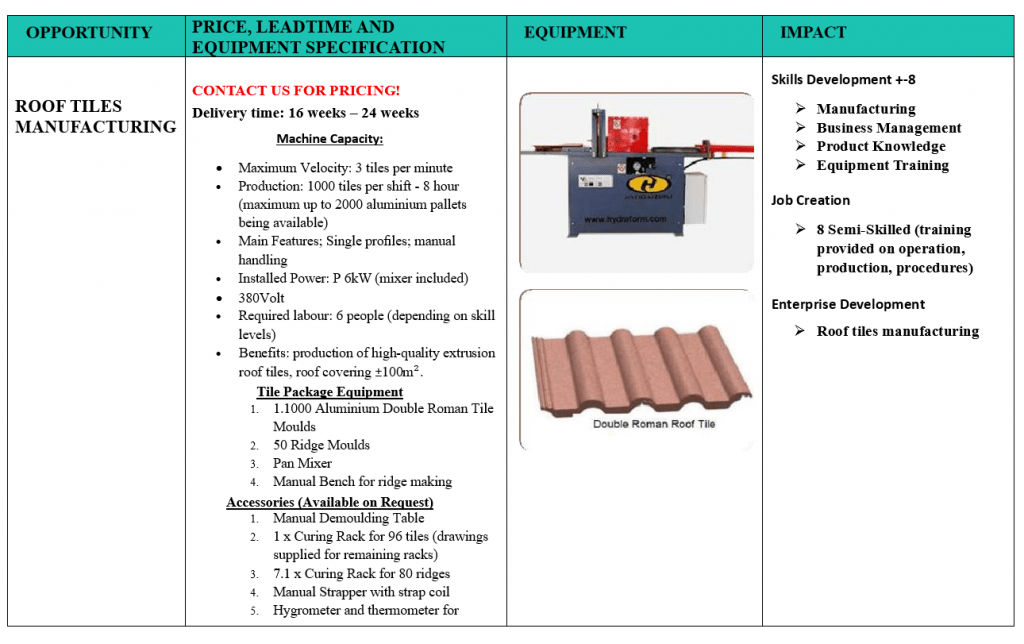Roof Tiles Manufacturing – eCity Community